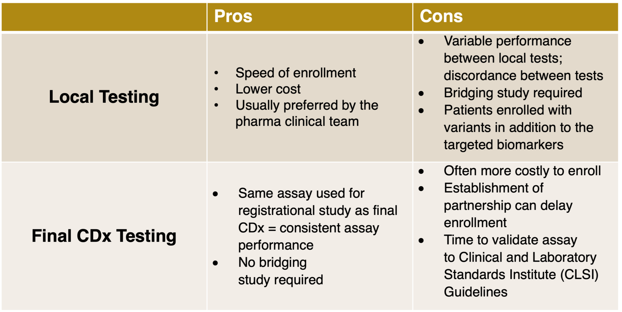 Companion Diagnostics: Key Considerations for Registrational Studies and Effective Co ...